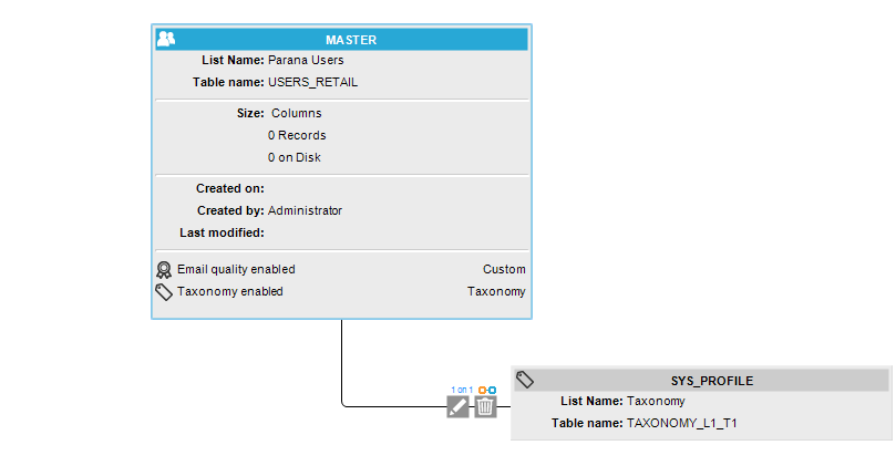 Campaign - ExpressTaxonomy